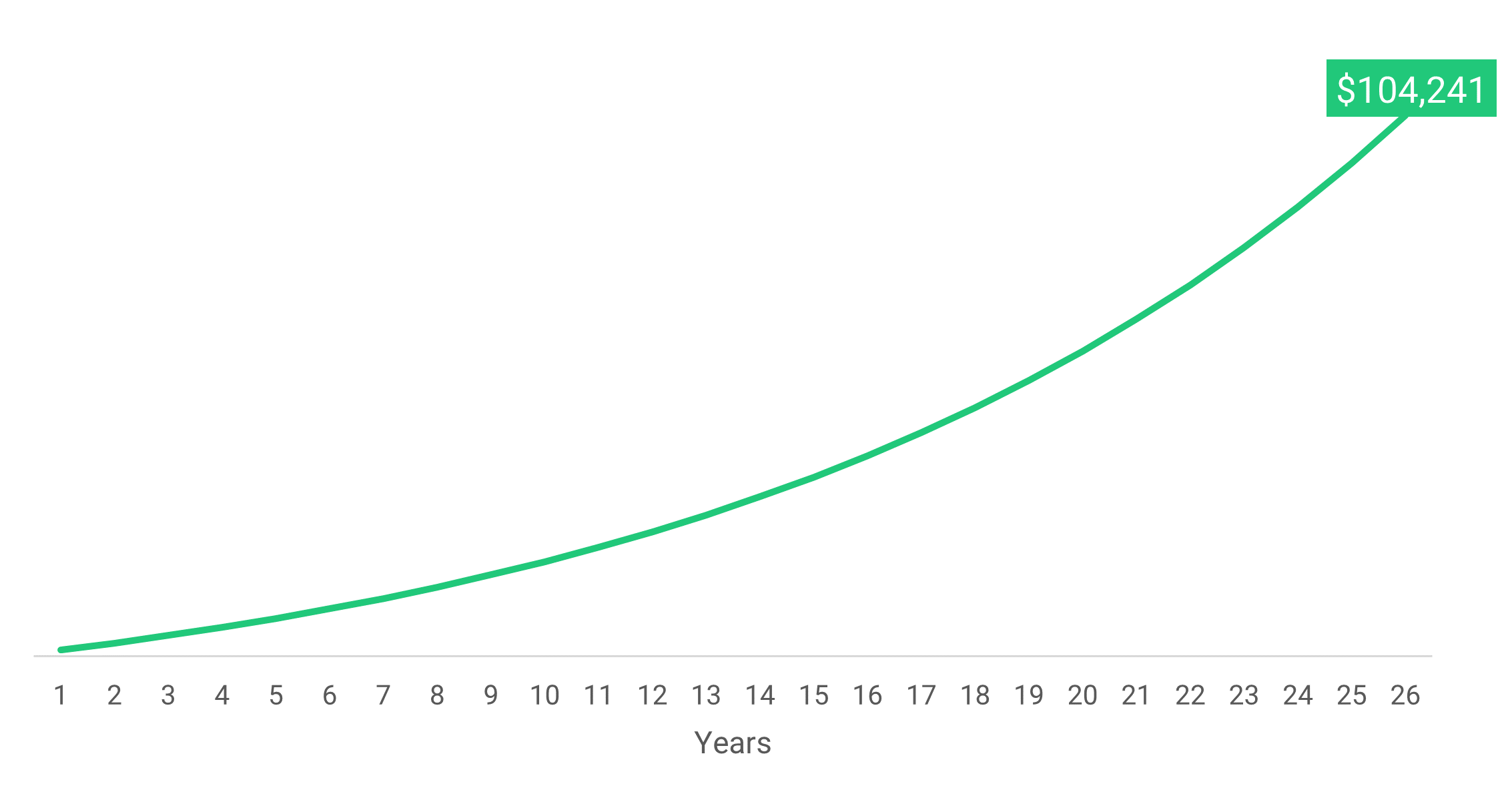 Learn finances without the jargon and overcomplication